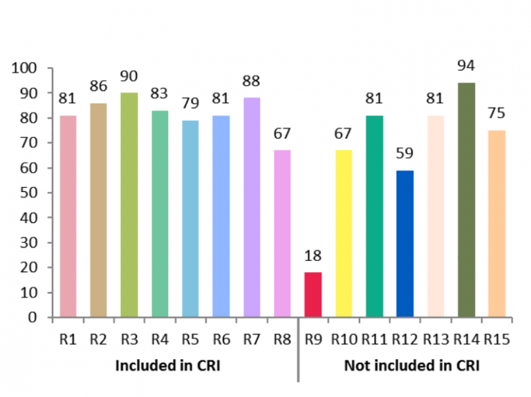 Understanding CRI, PAR, and PPFD - my Garden and Greenhouse